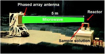 A novel phased array antenna system for microwave-assisted organic ...
