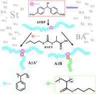 Synthesis of polystyrene-based Y-shaped asymmetric star by the ...