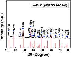 MnO2 nanotubes with a water soluble binder as high performance sodium ...