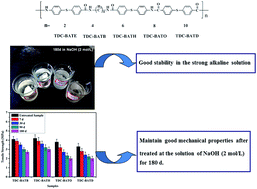 Semi-aromatic polyamides containing methylene and thioether units ...