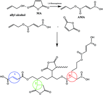 Scale inhibitors with a hyper-branched structure: preparation ...