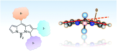 Effect of the substitution position (2, 3 or 8) on the spectroscopic ...
