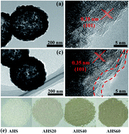 Colored TiO2 hollow spheres for efficient water-splitting ...