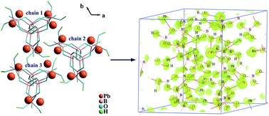 Nonlinear optical response mechanism of noncentrosymmetric lead borate ...