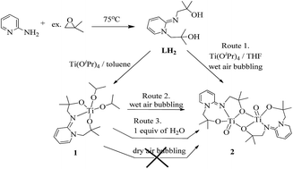 Facile synthesis of a dimeric titanium(iv) complex with terminal Ti ...
