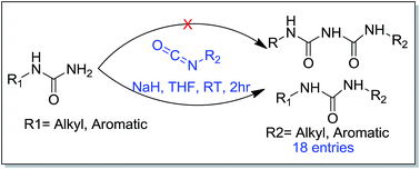 An unexpected reaction to methodology: an unprecedented approach to ...