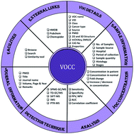 VOCC: a database of volatile organic compounds in cancer - RSC Advances ...