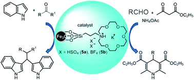 Fe3O4@SiO2 supported aza-crown ether complex cation ionic liquids: preparation and applications ...