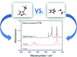 Matrix isolation FTIR study of hydrogen-bonded complexes of methanol ...