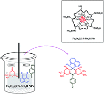 Sonochemical one pot synthesis of novel spiroacridines catalyzed by ...