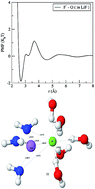 Effect of interionic interactions on the structure and dynamics of ...