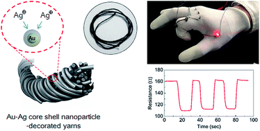 Solution-processed Au–Ag core–shell nanoparticle-decorated yarns for ...