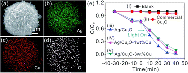 One-step solvothermal synthesis of interlaced nanoflake-assembled ...
