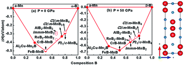 A first-principles investigation of a new hard multi-layered MnB2 ...