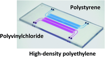 Thermoplastic microfluidic devices for targeted chemical and biological ...