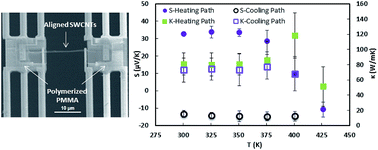 Physisorbed versus chemisorbed oxygen effect on thermoelectric ...