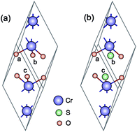 Sulfur-alloyed Cr2O3: a new p-type transparent conducting oxide host ...