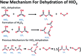 The water–iodine oxide system: a revised mechanism for hydration and ...