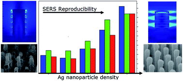Averaging effect on improving signal reproducibility of gap-based and ...