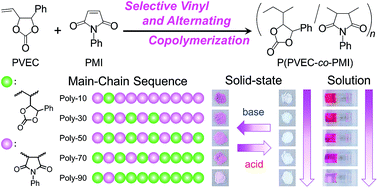 Color change of alternating copolymers with phenyl vinylethylene ...