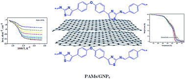The impact of graphene nano-plates on the behavior of novel conducting ...