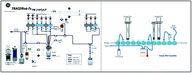 A general [18F]AlF radiochemistry procedure on two automated synthesis ...