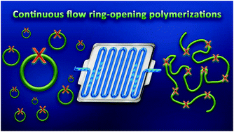 Continuous flow ring-opening polymerizations - Reaction Chemistry ...