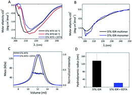 Differential effects of zinc binding on structured and disordered ...