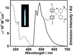 Luminescent metal complexes featuring photophysically innocent boron ...