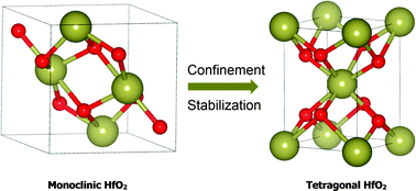 Stabilizing metastable tetragonal HfO2 using a non-hydrolytic solution ...