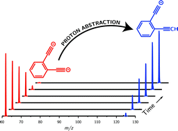 Preparation of an ion with the highest calculated proton affinity ...