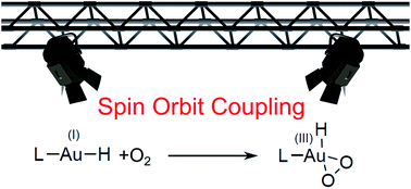 Dioxygen insertion into the gold(i)–hydride bond: spin orbit coupling effects in the spotlight ...