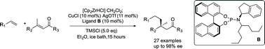 Acyclic quaternary centers from asymmetric conjugate addition of ...