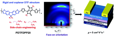 Side-chain modulation of dithienofluorene-based copolymers to achieve ...
