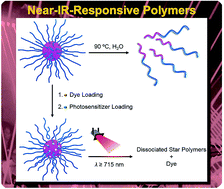 Near-IR-induced dissociation of thermally-sensitive star polymers ...