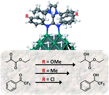 Zwitterionic amidinates as effective ligands for platinum nanoparticle ...