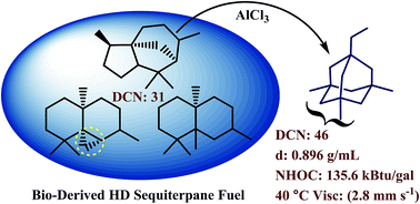 Renewable high density fuels containing tricyclic sesquiterpanes and ...