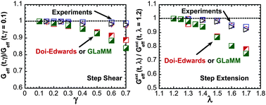 Finite cohesion due to chain entanglement in polymer melts - Soft ...