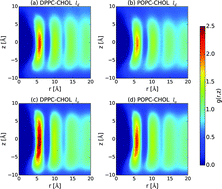 Pair interactions among ternary DPPC/POPC/cholesterol mixtures in ...