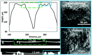Drag reduction on laser-patterned hierarchical superhydrophobic ...