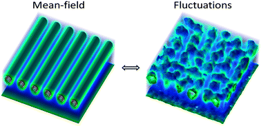 Order–disorder transition in thin films of horizontally-oriented ...