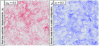 Excitation of vibrational soft modes in disordered systems using active ...