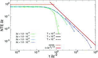 Thermalized connectivity networks of jammed packings - Soft Matter (RSC ...