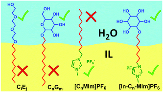 Tailored ionic liquid-based surfactants for the formation of microemulsions with water and a ...