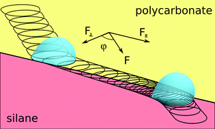 Deviation of sliding drops at a chemical step - Soft Matter (RSC ...