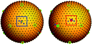 Dressed active particles in spherical crystals - Soft Matter (RSC ...