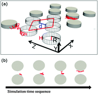 Abnormal polymer transport in crowded attractive micropost arrays ...