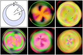 Topological defects in cholesteric liquid crystal shells - Soft Matter ...