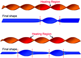 Thermomechanics of a temperature sensitive covalent adaptable polymer ...