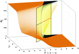 A nonlinear dynamical system approach for the yielding behaviour of a ...